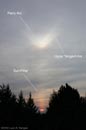 Atmospheric Optics Images - Halos